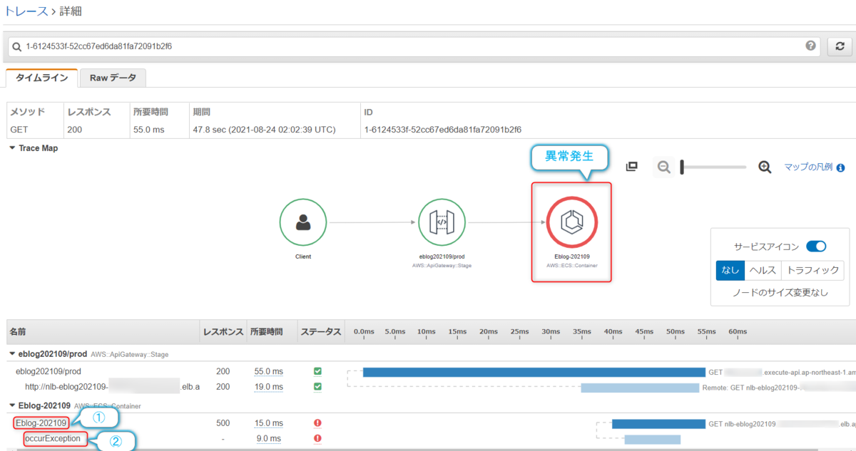 AWS X-Rayを使ってAPIをトレースしよう！！ - MONEX ENGINEER BLOG │マネックス エンジニアブログ