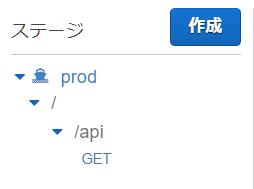 オープンAPIの定義からAmazon API Gatewayを構築する - MONEX ENGINEER BLOG │マネックス エンジニアブログ