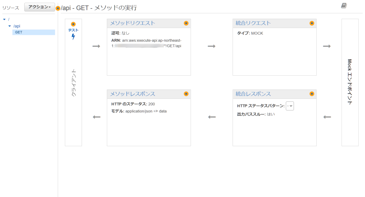 オープンAPIの定義からAmazon API Gatewayを構築する - MONEX ENGINEER BLOG │マネックス エンジニアブログ