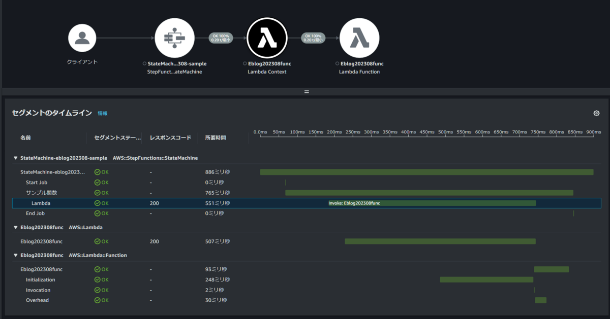 StepFunctionsで実行したECS Runtaskをトレースする。 - MONEX ENGINEER BLOG │マネックス エンジニアブログ