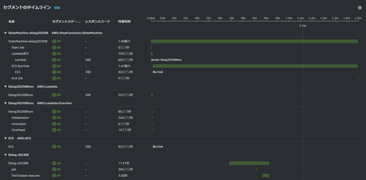 StepFunctionsで実行したECS Runtaskをトレースする。 - MONEX ENGINEER BLOG │マネックス エンジニアブログ