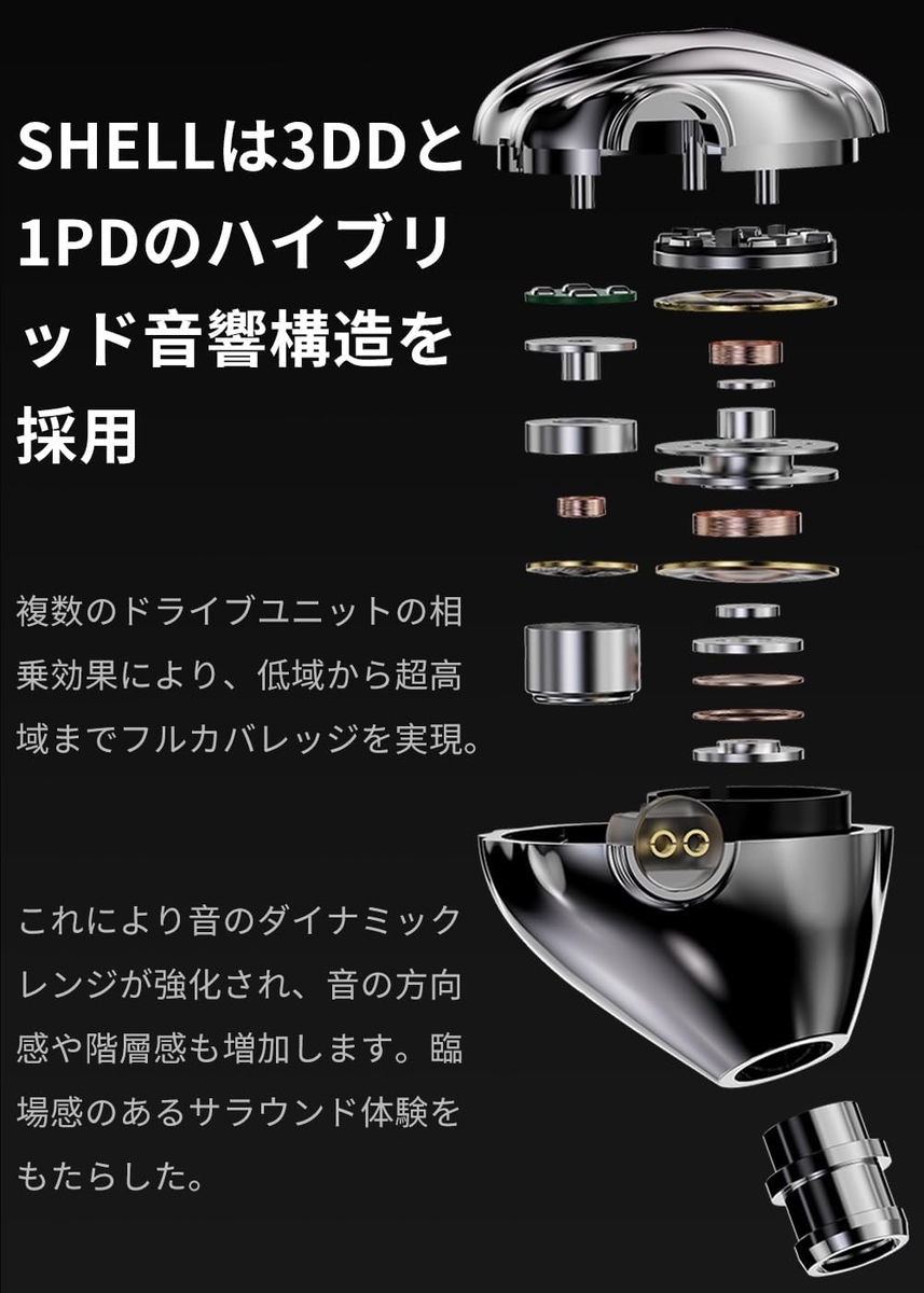 TRN SHELL レビュー - はむはむのポタオデ×ガジェットレビュー