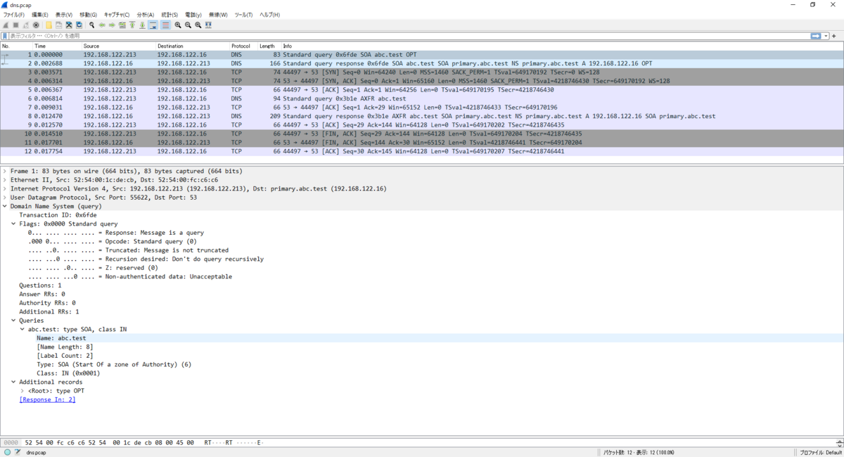 BINDの使い方（ゾーン転送） - hana_shinのLinux技術ブログ
