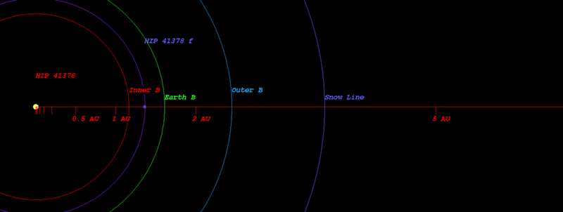長期間の超低密度太陽系外惑星HIP41378fで観測されたトランジットタイミング変動 - 花と惑星系のブログ