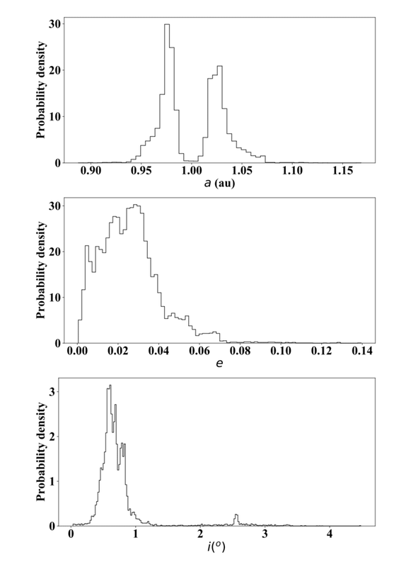 小惑星2020 CD3の軌道進化について 一時的に捕捉された地球-月系の周回衛星 - 花と惑星系のブログ