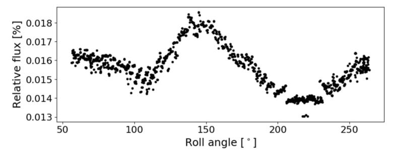 HD172555のCHEOPS光度曲線に見られる系外彗星通過のヒント - 花と惑星系のブログ