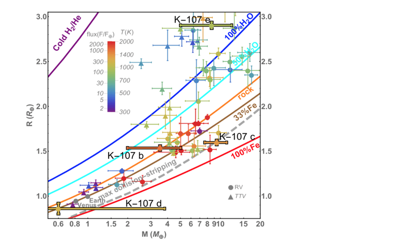 Kepler-107系外惑星系における異なる双子の起源としての可能性があるジャイアントインパクト - 花と惑星系のブログ