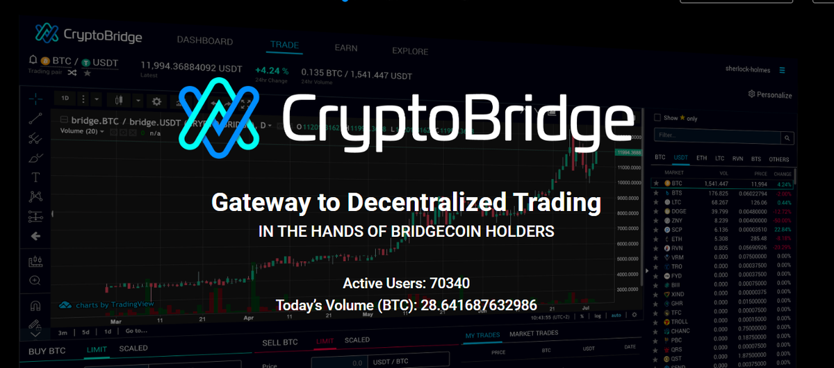CryptoBridgeの全員KYC(本人確認)導入について - 副業禁止なのに副業で会社設立しちゃったサラリーマンのブログ