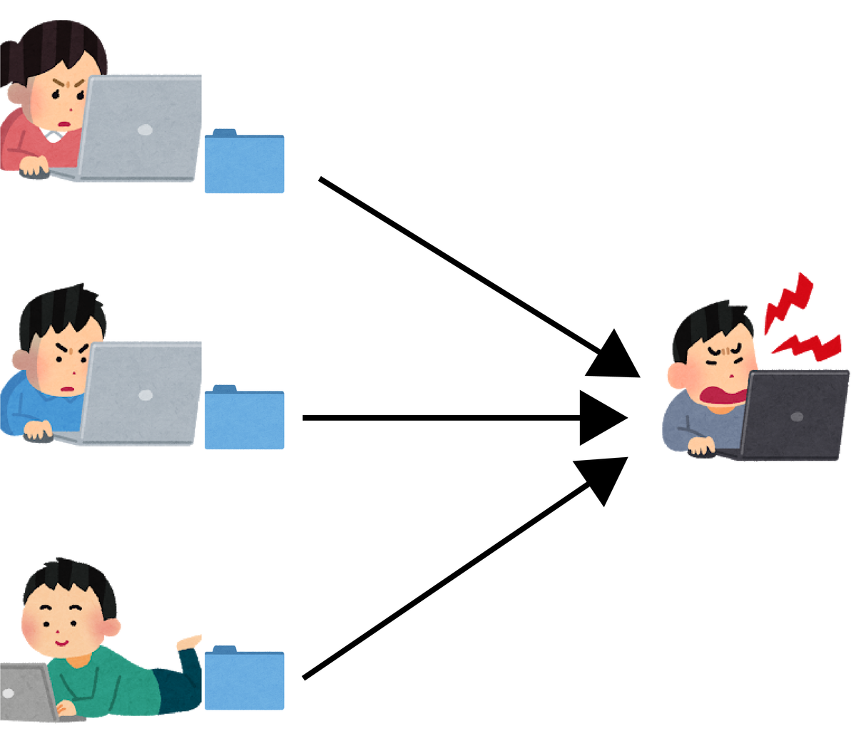 GitHubを使おう！ - HANDAI JK Engineering Blog