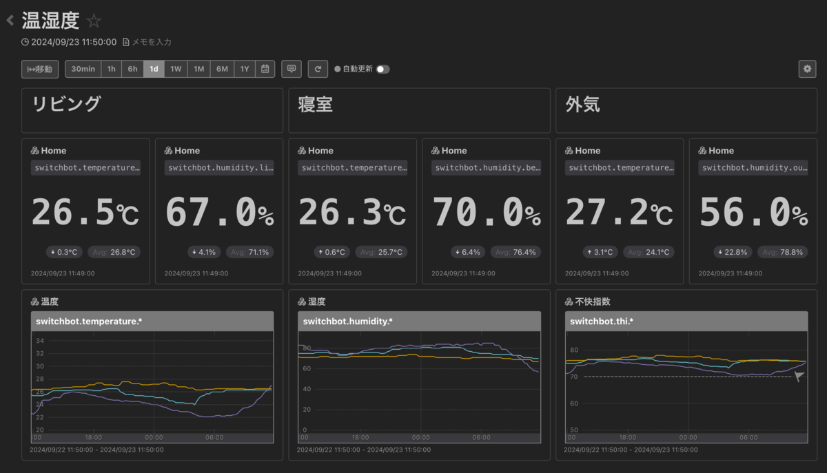 Switchbot APIから取得した自宅の温湿度をMakerelに送信するLambda関数を作った - handatのdatファイル