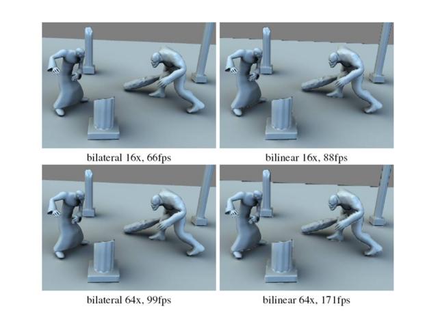バイラテラル・アップサンプリング(Bilateral Upsampling)のメモ - OLD hanecci’s blog : 旧 はねっちブログ