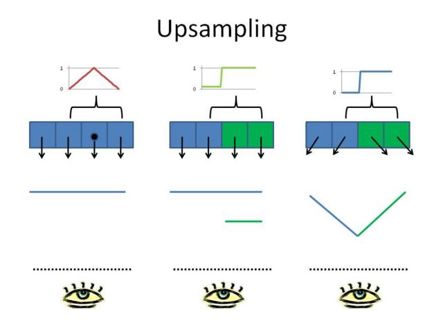 バイラテラル・アップサンプリング(Bilateral Upsampling)のメモ - OLD hanecci’s blog : 旧 はねっちブログ