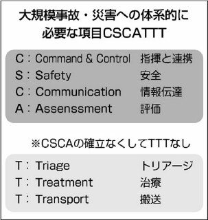 災害医療の原則-CSCATTTとは - 災害薬学ラボ