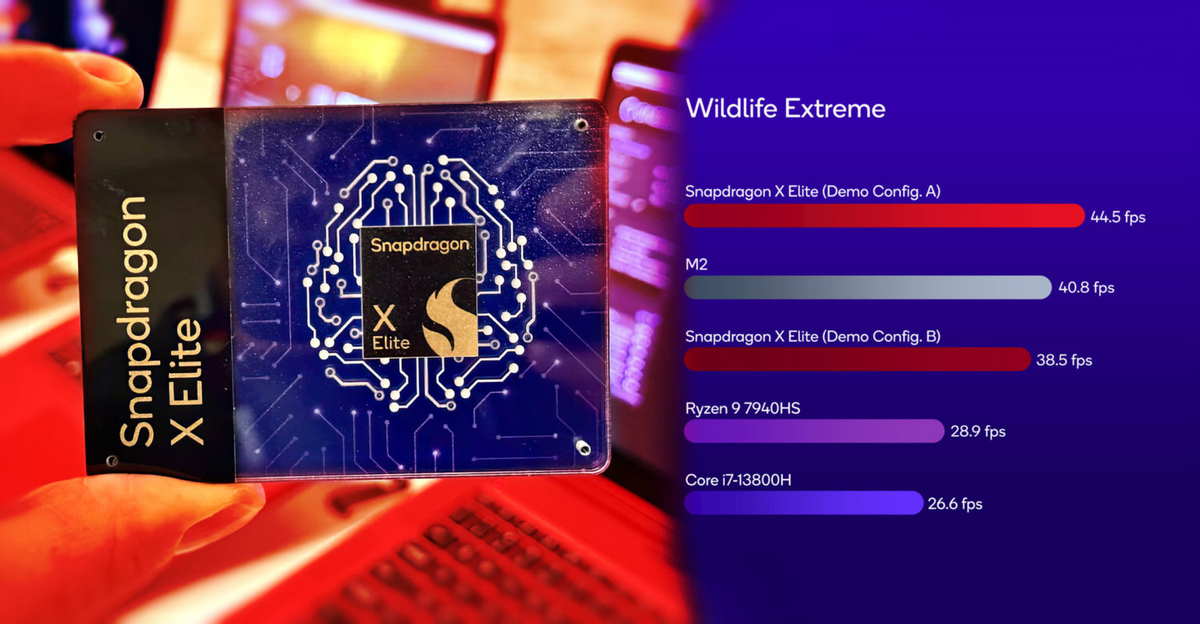 クアルコム、Snapdragon X Elite PC プロセッサーを初公開 - ハオのガジェット工房