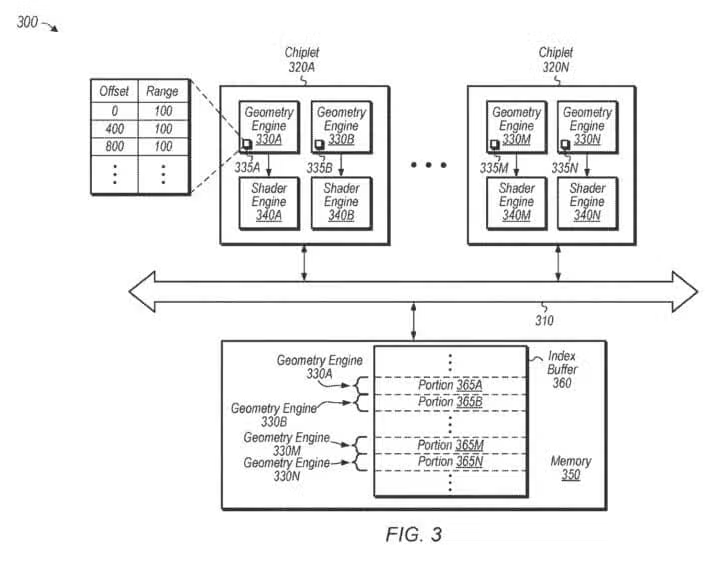 AMD Radeon RX 8900 XTX 'RDNA 4' 発売日、仕様の最新リーク情報！ - ハオのガジェット工房