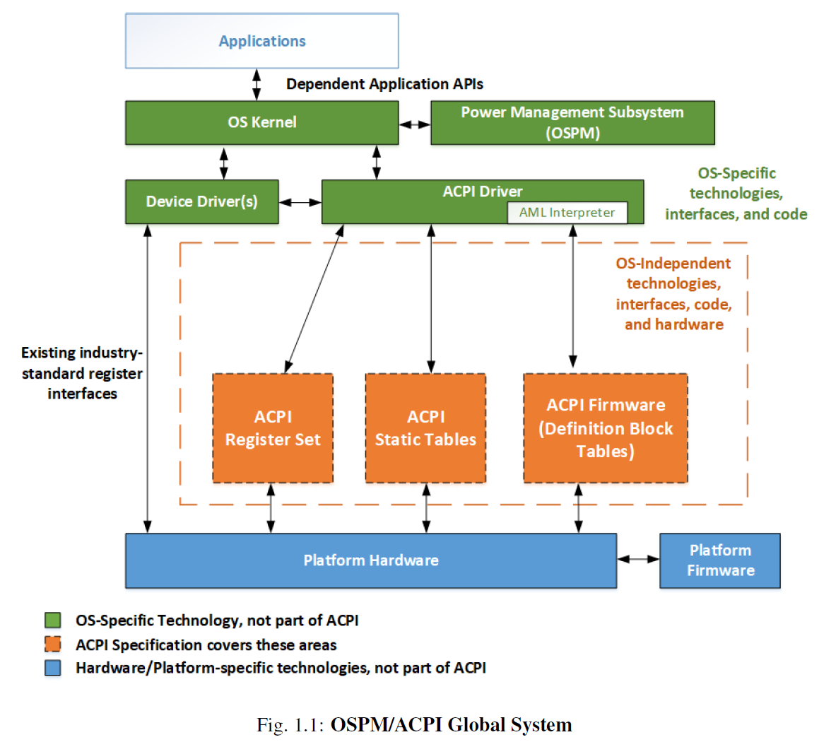 OA3 DPKが保存されているMSDMテーブル(ACPI) - 旧サイト(新URLを見てね)