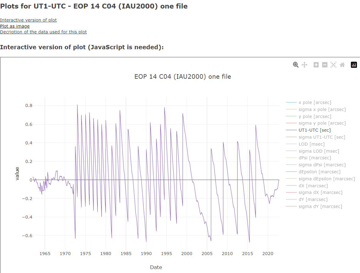 IERSのサイトでUT1-UTCのデータを見る(うるう秒) - 旧サイト(新URLを見てね)
