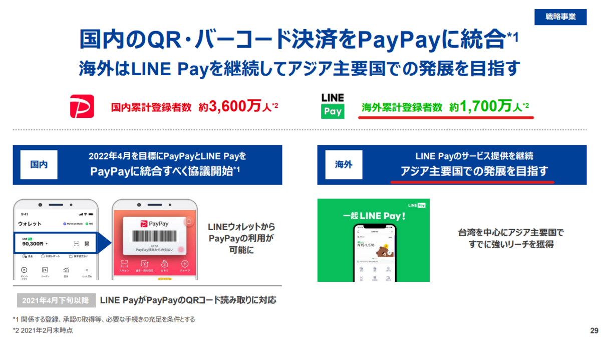 PayPayとLINE Payが今後どうなるか経済圏事情を斜め読み(2023年5月) - 旧サイト(新URLを見てね)