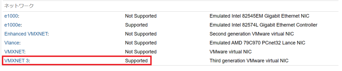vSphereの仮想NICでVMXNET3推奨の根拠 - 旧サイト(新URLを見てね)