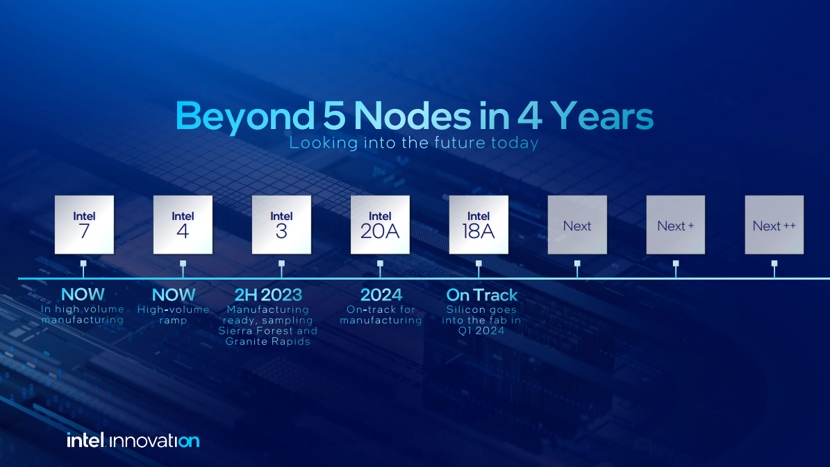 Intel Innovation 2023 での Meteor Lake 最新情報 (2023年9月) - 旧サイト(新URLを見てね)