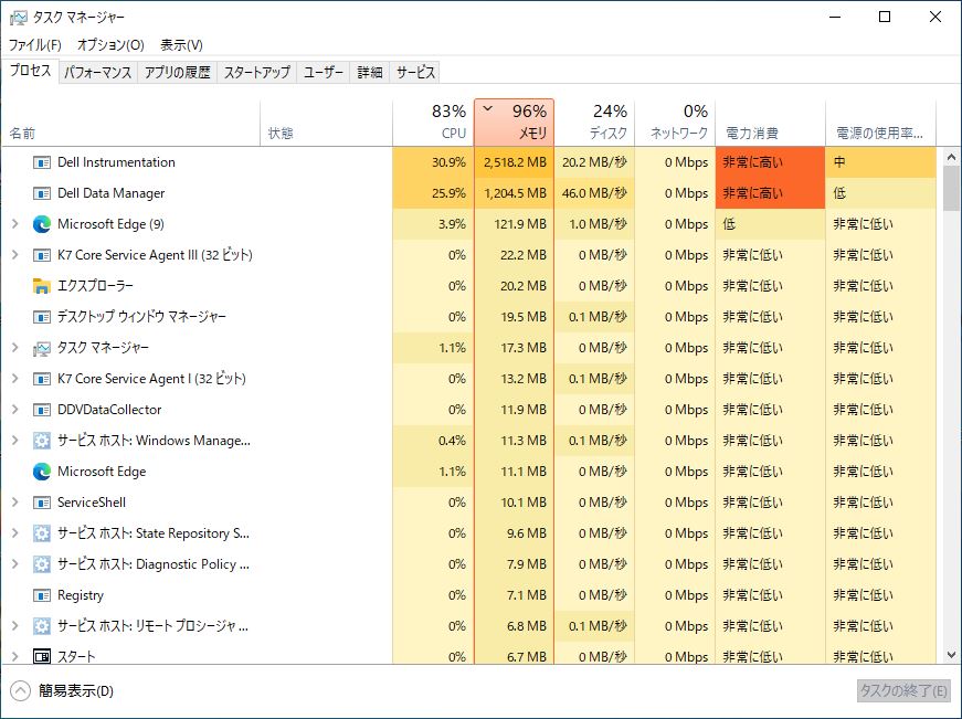 DELLのパソコンが急に重くなった / Dell Instrumentation / Dell Data Manager / 解決方法 メモ ...