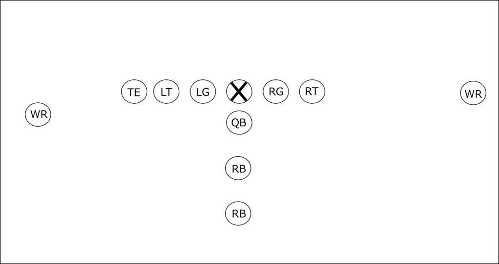 PlayBook-アメフトの戦術-