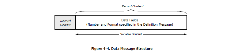 FITファイルの概要とFIT SDKのサンプルコード - harryのブログ