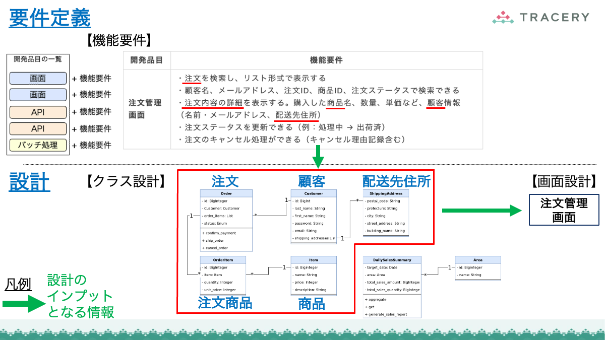 要件定義と画面設計 - TRACERY Lab.（トレラボ）