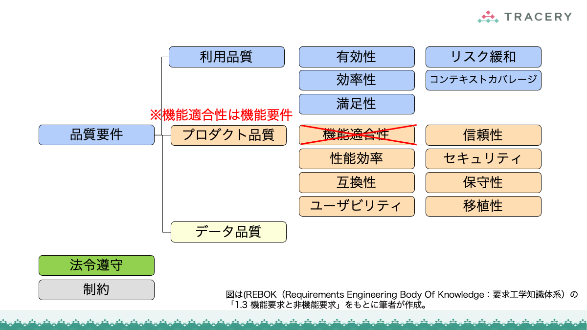 非機能要件とは何か - TRACERY Lab.（トレラボ）