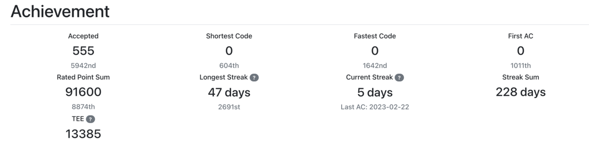 【AtCoder】入茶のちゃちゃちゃ - プログラミング漫遊記