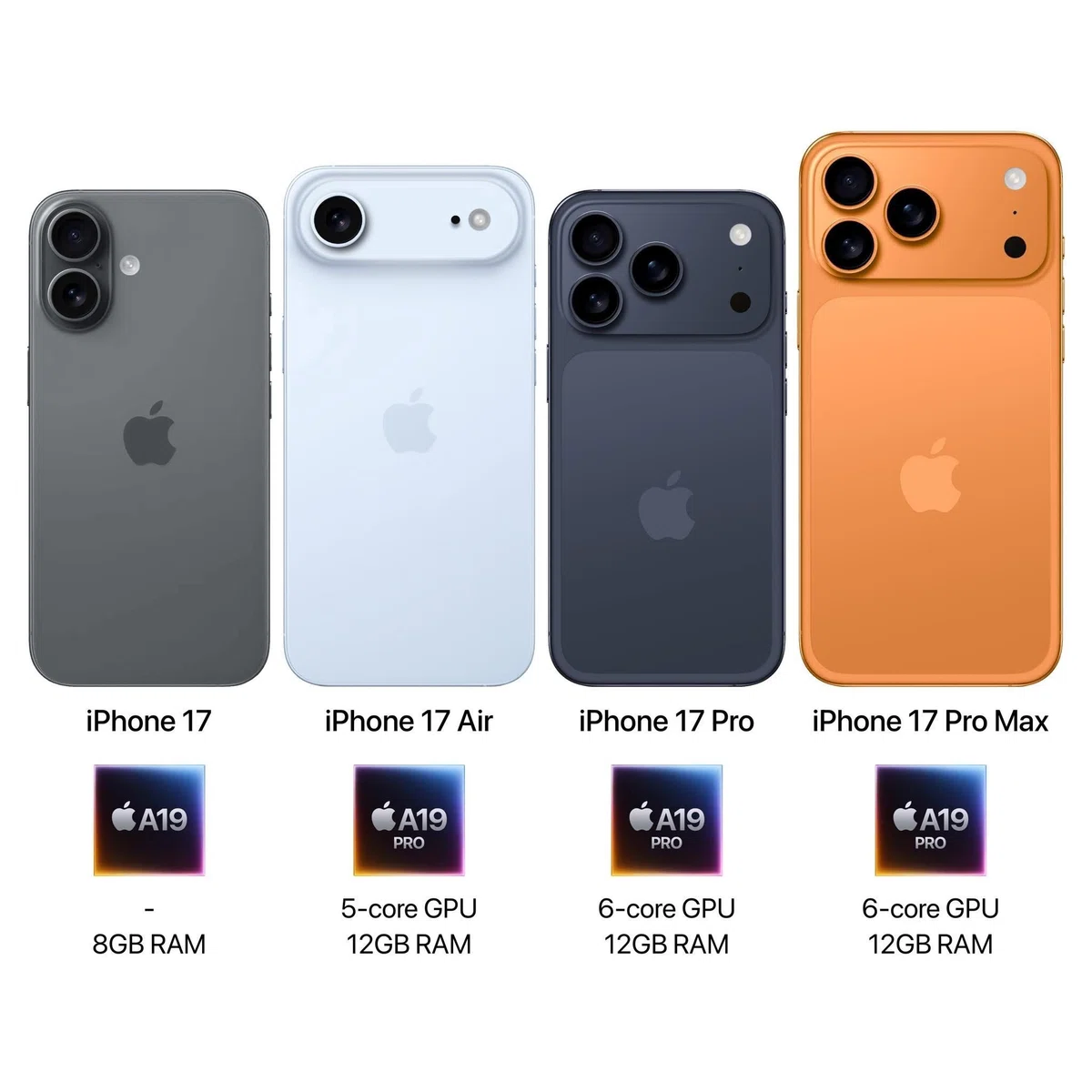 2025年最新｜iPhone 17シリーズ徹底比較！無印・Pro・Air・Pro MaxおすすめランキングTOP5 - 心の整理ノート ─ 言葉にならない日々の記録