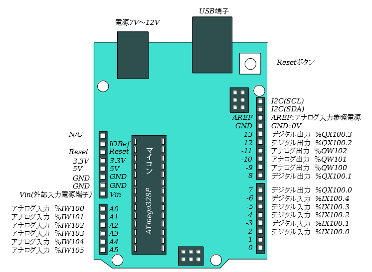 GO-AHEADの書籍（Arduino UNOとOpenPLCでシーケンス制御）2-(5) - 橋平礼の電験三種合格講座