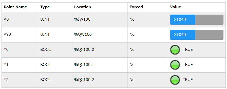 GO-AHEADの書籍（Arduino UNOとOpenPLCでシーケンス制御）6-(8) - 橋平礼の電験三種合格講座