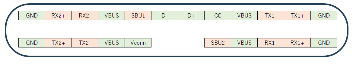 自称コーポレートエンジニアのUSBケーブル分類 - NFLabs. エンジニアブログ