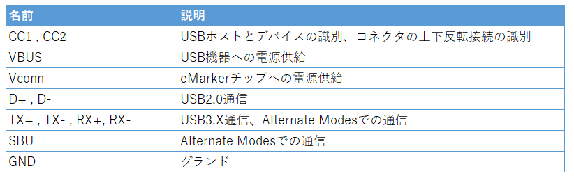 自称コーポレートエンジニアのUSBケーブル分類 - NFLabs. エンジニアブログ