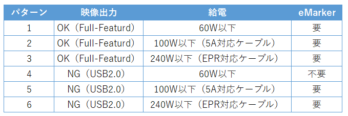 自称コーポレートエンジニアのUSBケーブル分類 - NFLabs. エンジニアブログ