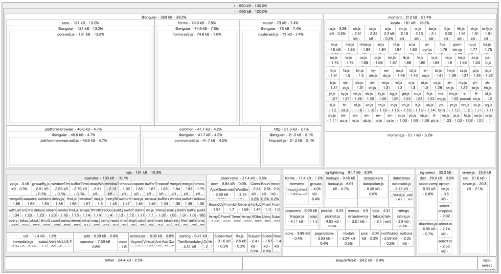 source-map-explorerでファイルサイズ削減 - hatappi.blog