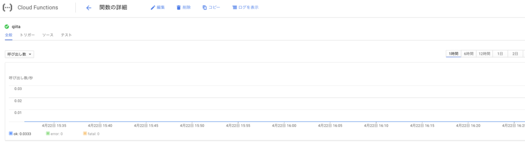 GoogleCloudFunctionsにふれる - hatappi.blog