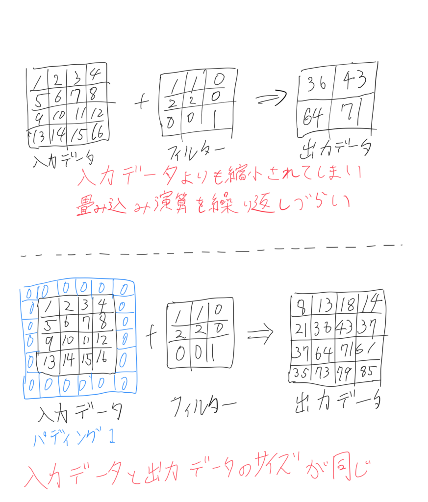 Numo::NArrayで配列のパディングしたい - hatappi.blog