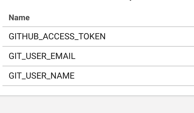 yarnで管理しているpackageやgemの定期更新はPRまでは自動化!! - hatappi.blog