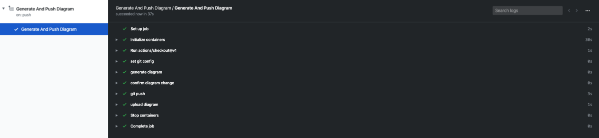 Diagramsを使ってsystem architecture図をアップデートし続ける - hatappi.blog