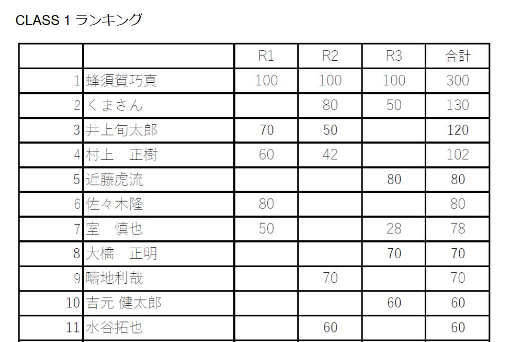 GONZO PARK CRITERIUM 2025-2026シーズンについて - HATCH DIARY