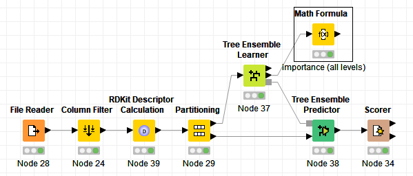 Feature Importance by Tree Ensemble Learner - Ha-Té? KNIME