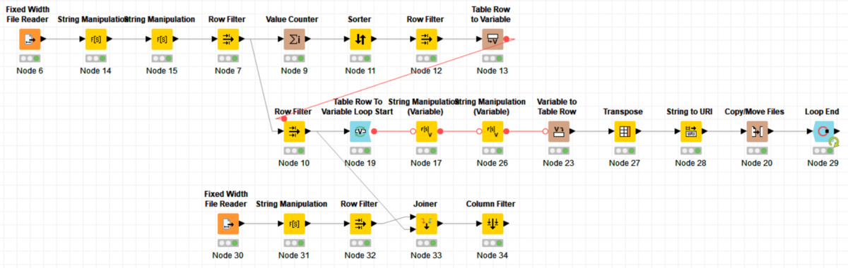 Getting sample datasets from DeepChem/PDBbind to play around from home ...