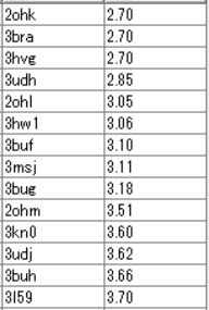 Getting sample datasets from DeepChem/PDBbind to play around from home ...