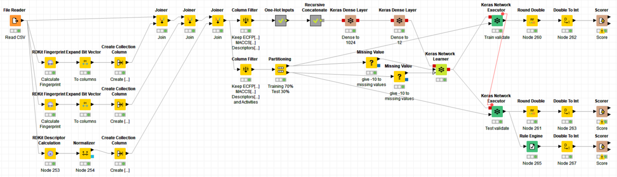 Multi task neural network in KNIME using custom loss function - Ha-Té ...