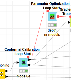 Conformal Prediction with Parameter Optimization Loop - Ha-Té? KNIME