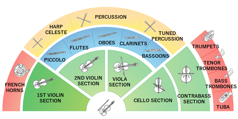 【無料音源】Spitfire LABSの使い方｜BBC Symphony Discoverの導入 - ONGEN OPT
