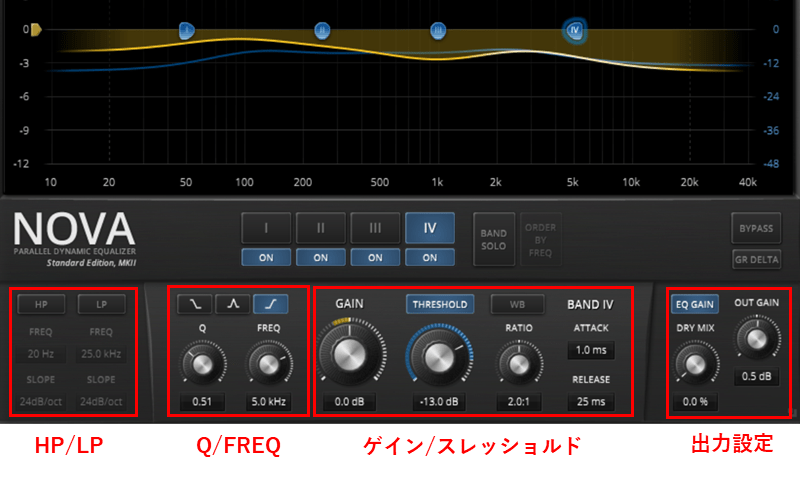 【無料ダイナミックEQ】TDR Novaの使い方｜インストールから設定例まで - ONGEN OPT