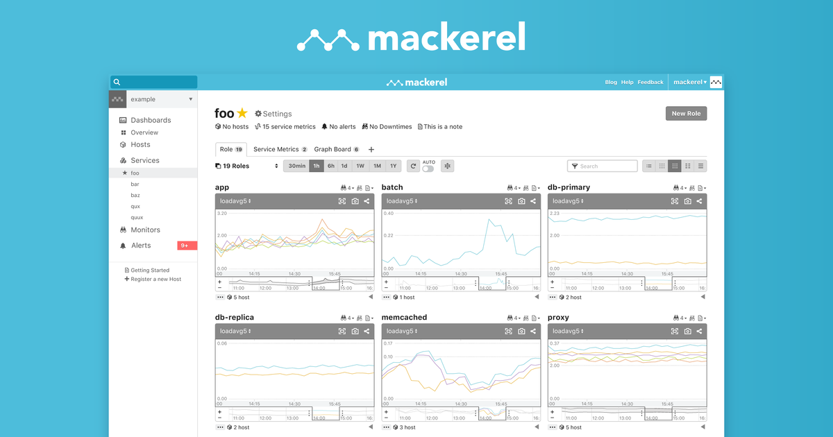 はてなのサーバー監視サービス「Mackerel」が日本企業初となる「AWS ISV ワークロード移行プログラム」のパートナー認定を取得 - プレスリリース - 株式会社はてな
